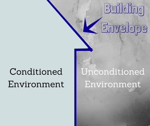 Your Building Envelope - Is it sealed for winter?
